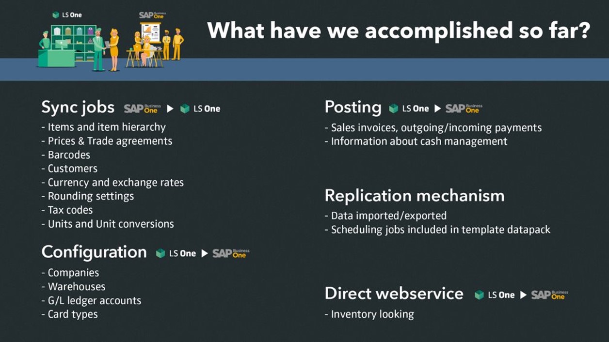 Integration between LS One and SAP Business One